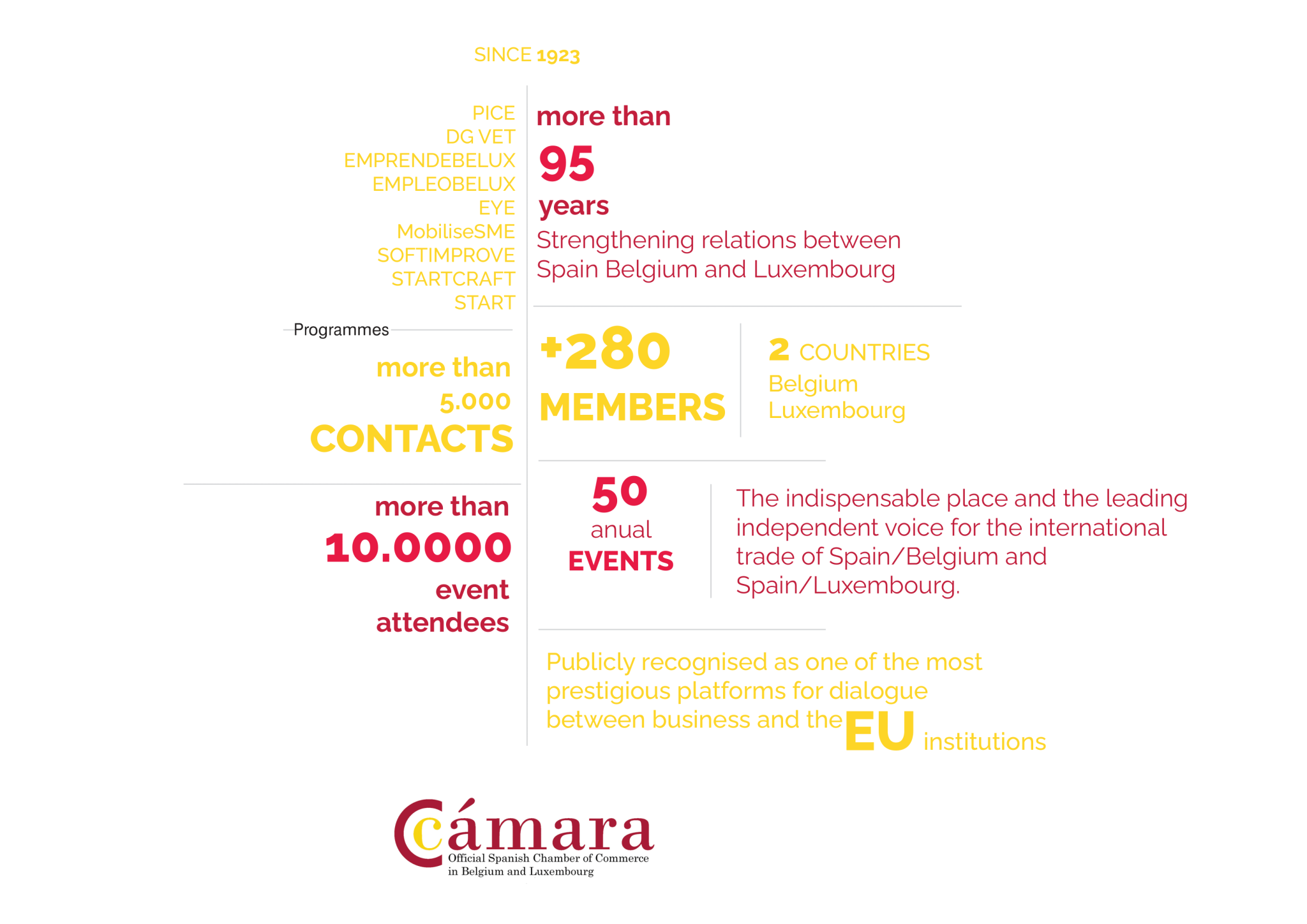 About us - Official Spanish Chamber of Commerce in BeLux
